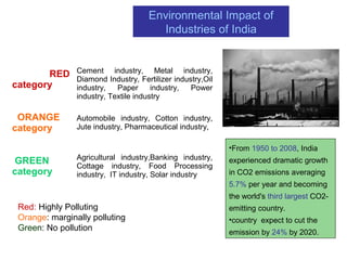 Industries of india final,2003 | PPT