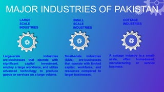 Diff Types of Industries in Pakistan.pptx