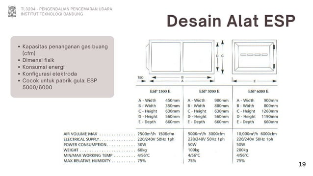 Studi Kasus Pengendalian Partikulat di Industri Gula | PPT