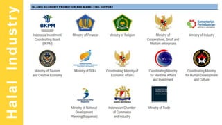 Industri halal Kamnas.pptx