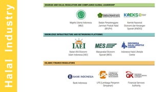 Industri halal Kamnas.pptx