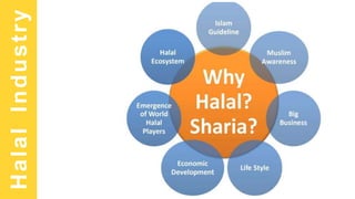 Industri halal Kamnas.pptx
