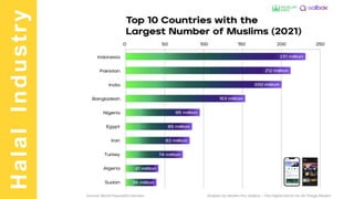 Industri halal Kamnas.pptx