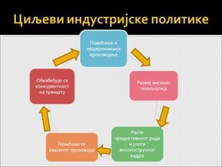 Industrija pojam i podela | PPT