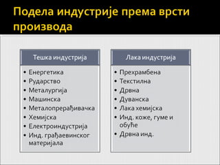 Industrija pojam i podela | PPT