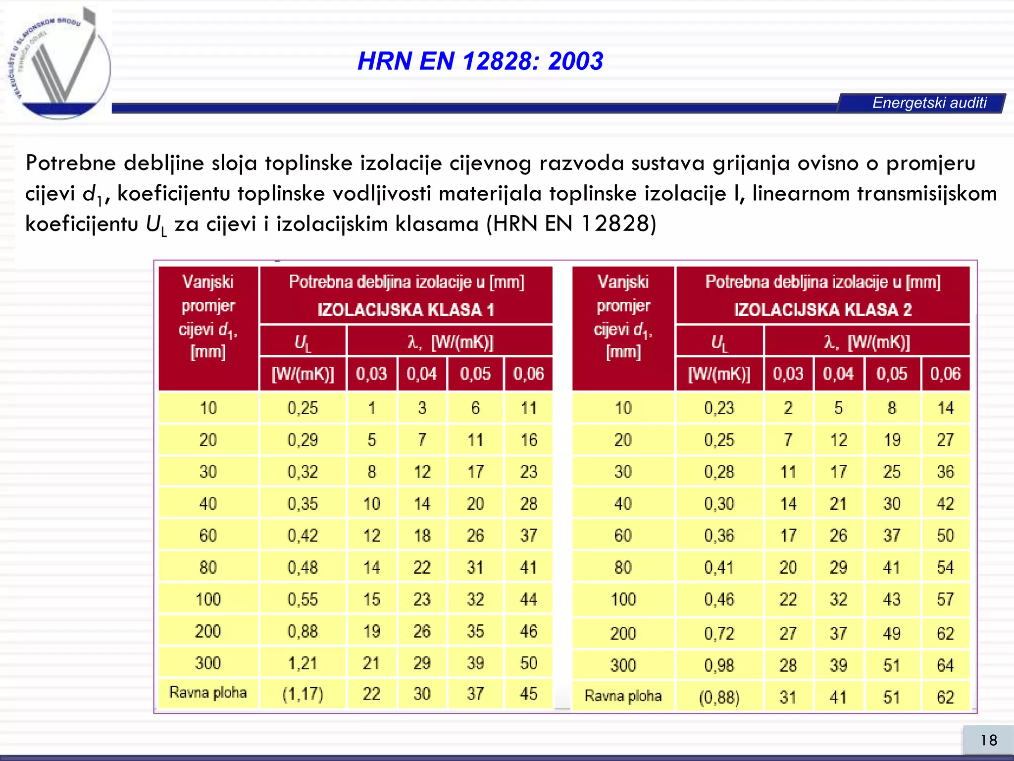 Industrijska izolacija.pdf