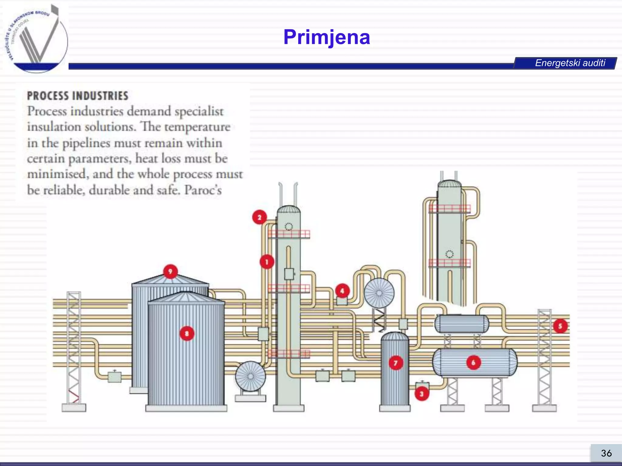 Industrijska izolacija.pdf
