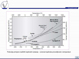 Industrijska izolacija.pdf