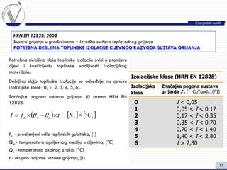 Industrijska izolacija.pdf