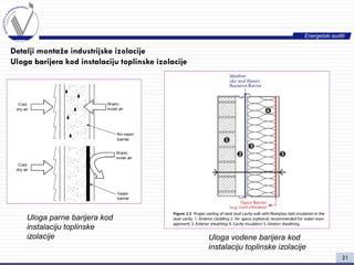Industrijska izolacija.pdf