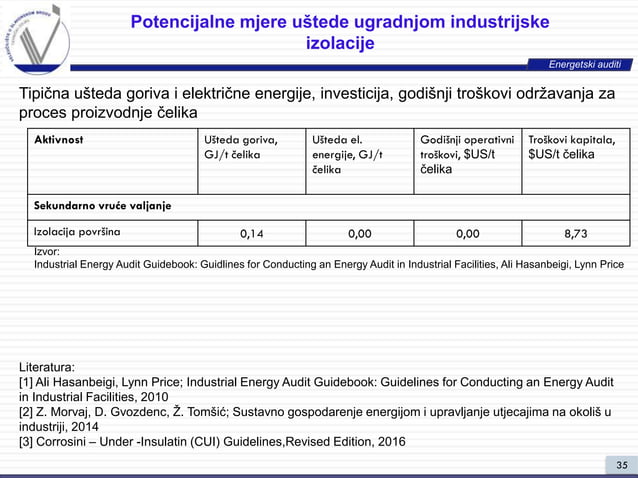 Industrijska izolacija.pdf
