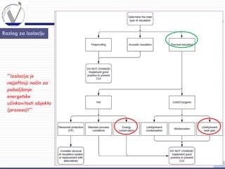 Industrijska izolacija.pdf