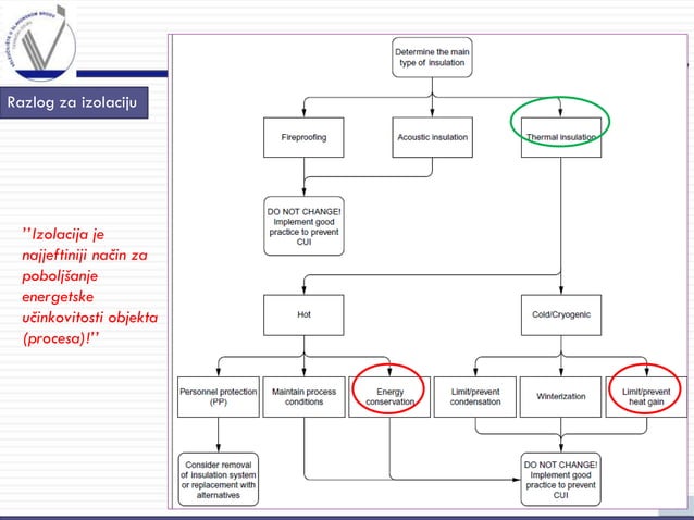 Industrijska izolacija.pdf