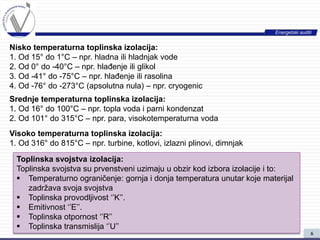 Industrijska izolacija.pdf