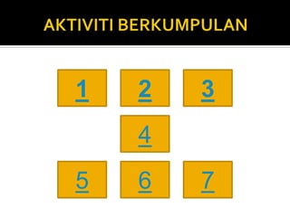 Industri kecil dan sederhana (iks) | PPTX