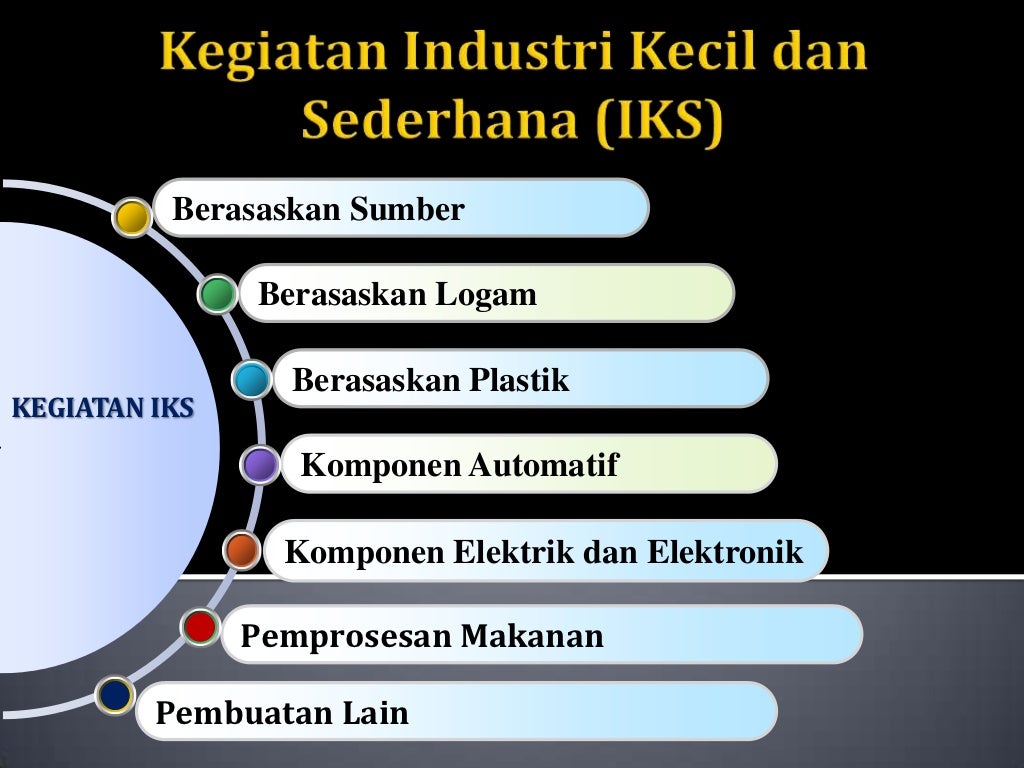Industri kecil dan sederhana (iks)