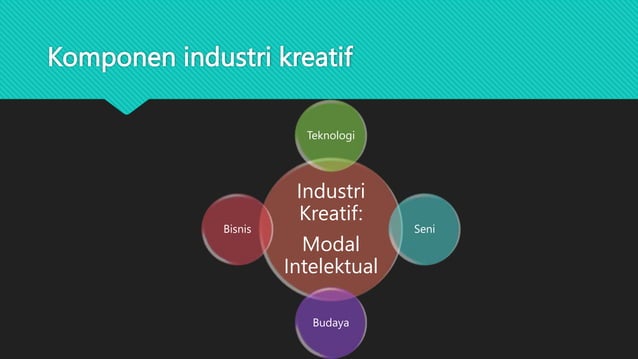 industri_kreatif.ppt