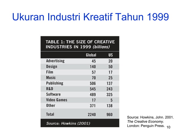 Industri Kreatif Indonesia | PDF