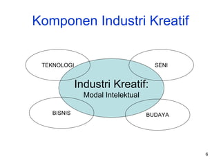 Industri Kreatif Indonesia | PDF