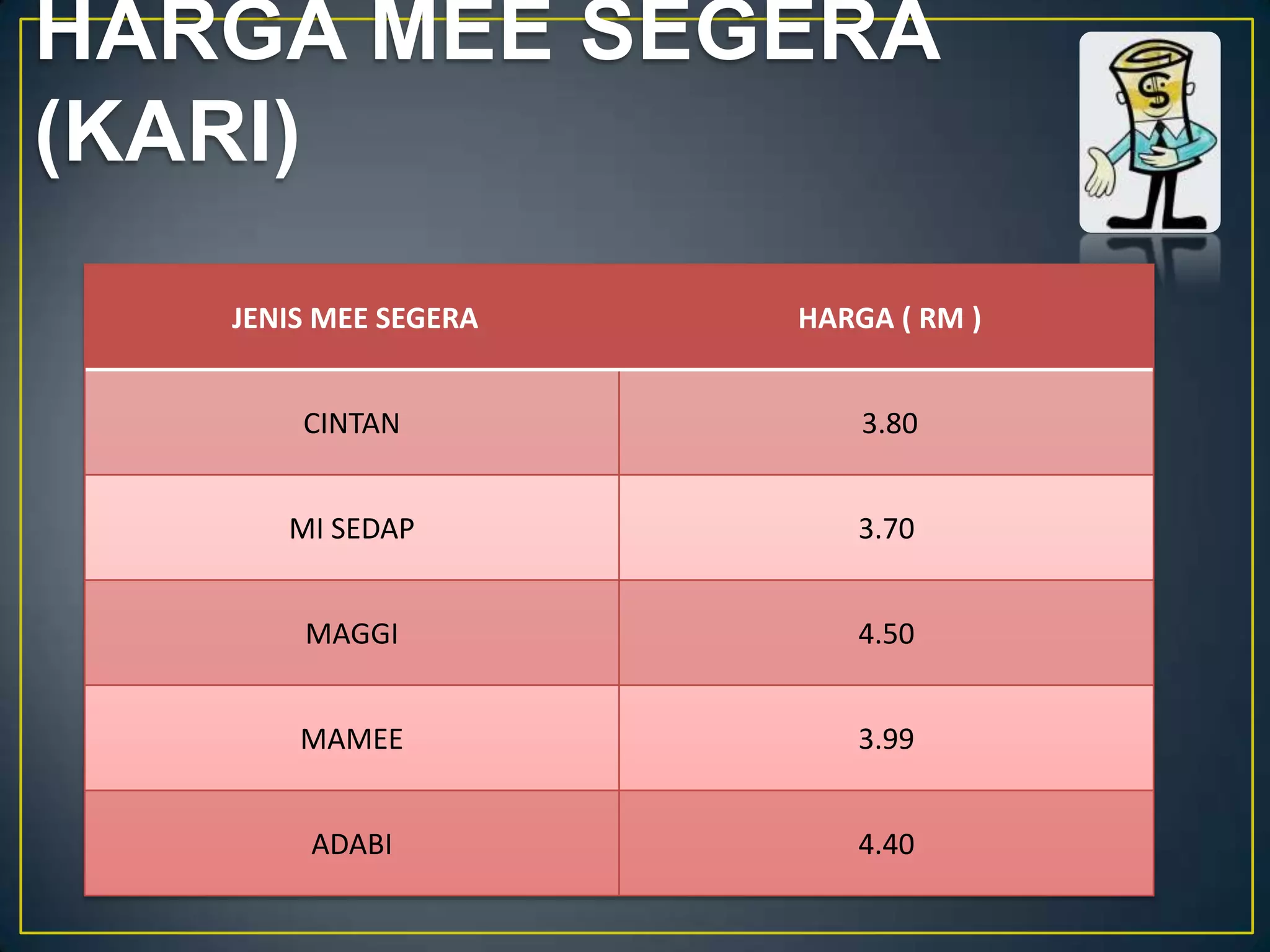 Industri mee segera new | PPTX
