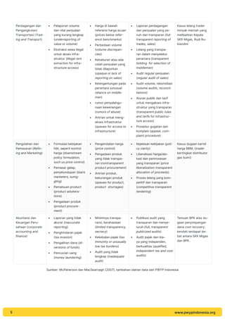 Industri migas dan tantangan pencegahan celah korupsi di indonesia | PDF