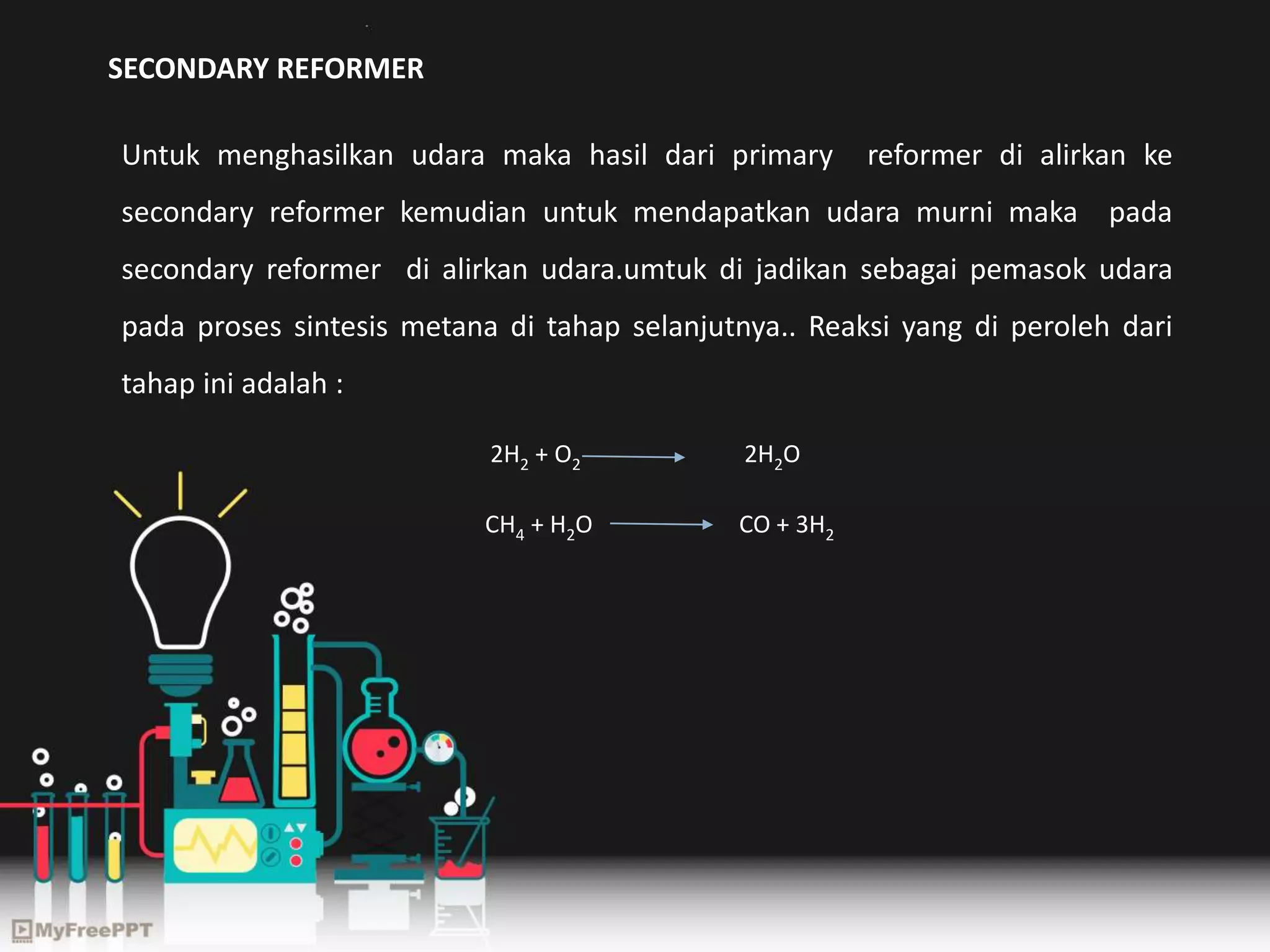 Industri pembuatan amonia | PPTX