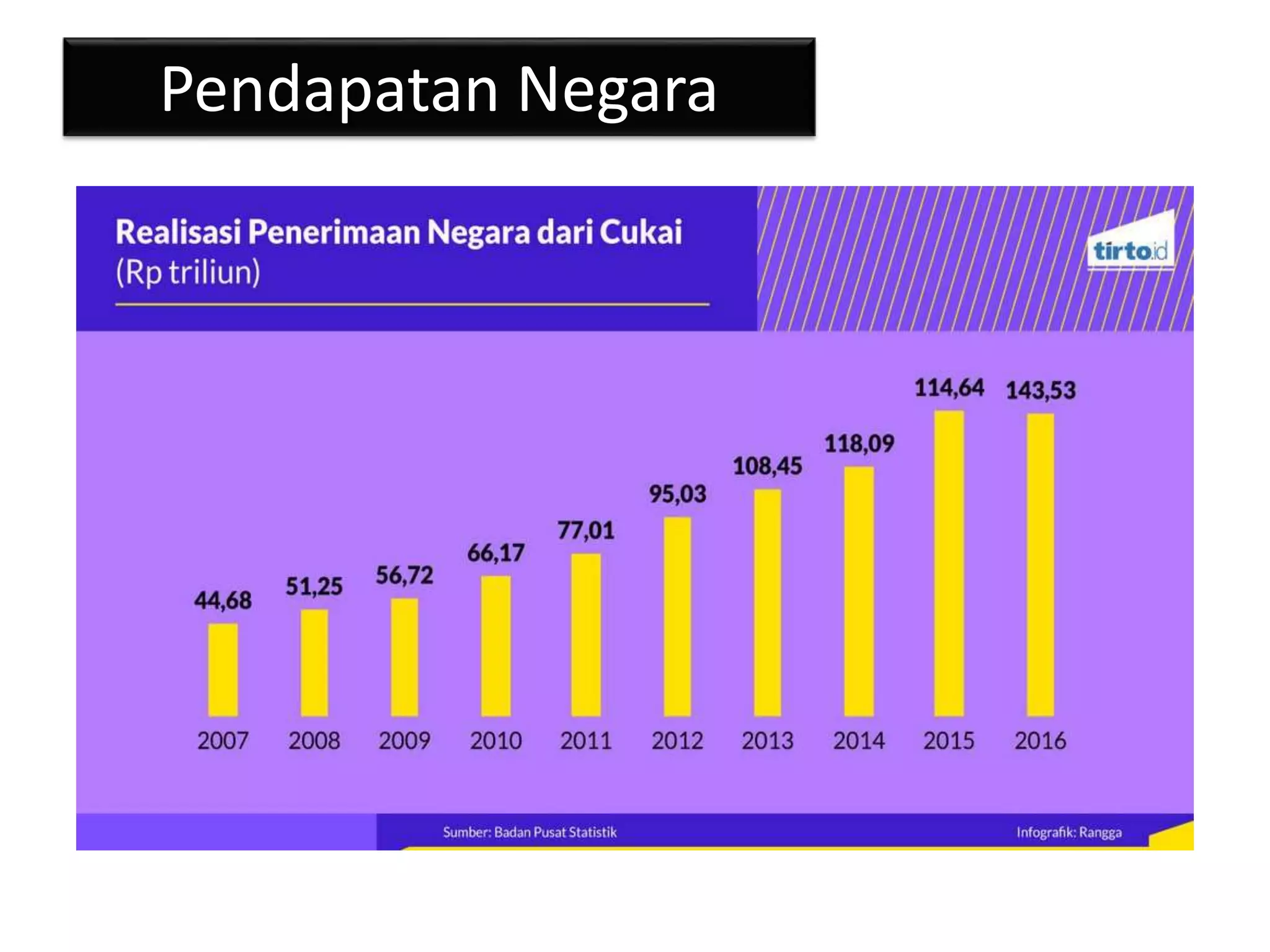 Industri rokok ppt | PPTX