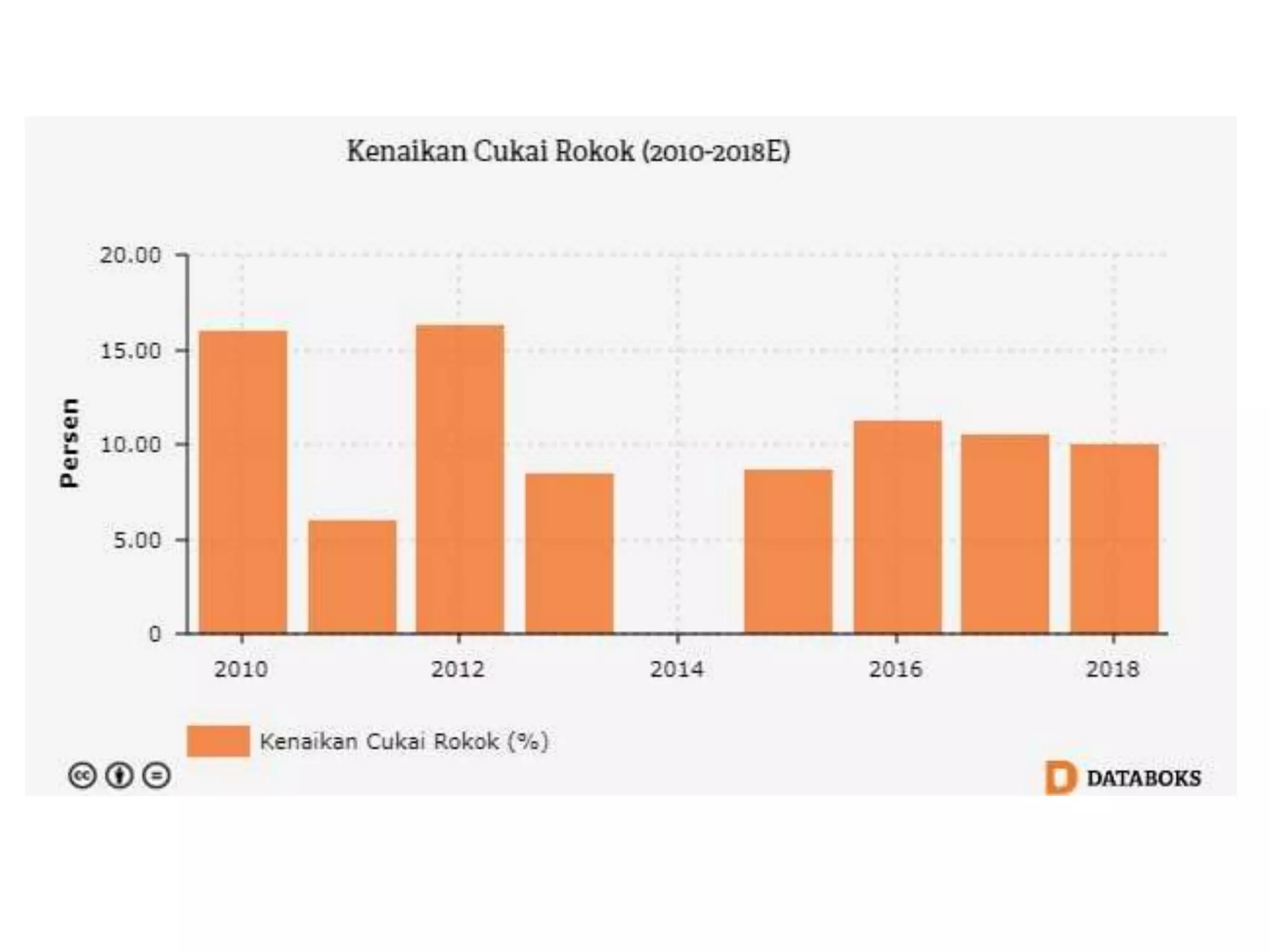 Industri rokok ppt | PPTX