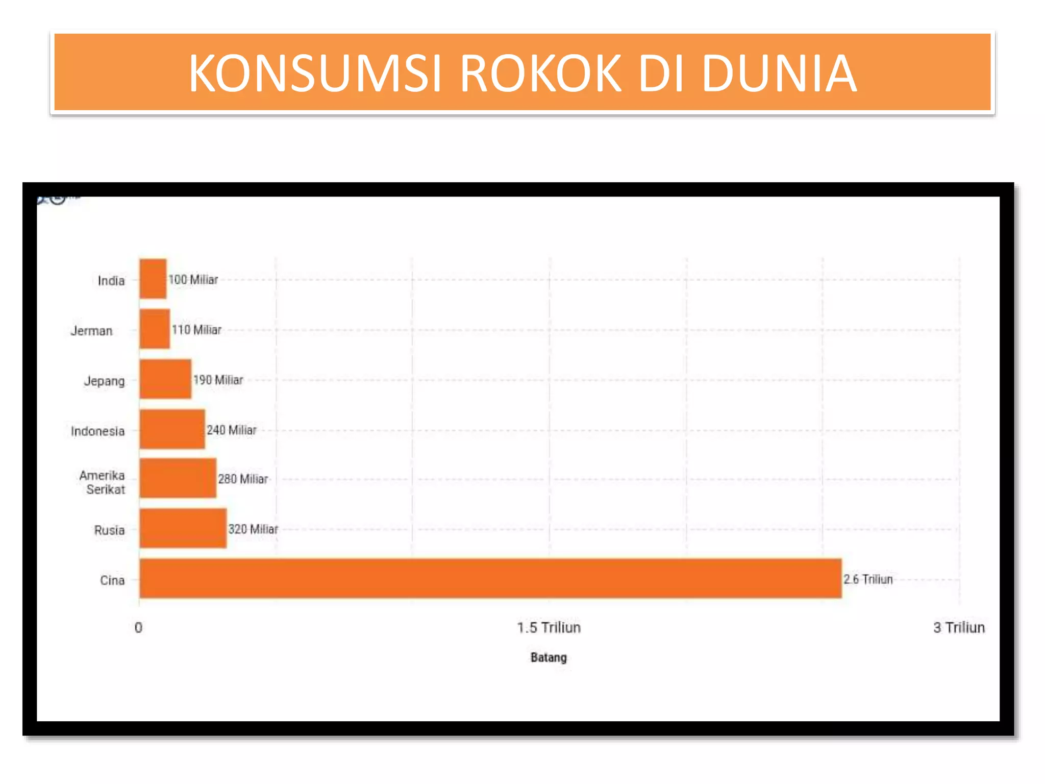 Industri rokok ppt | PPTX