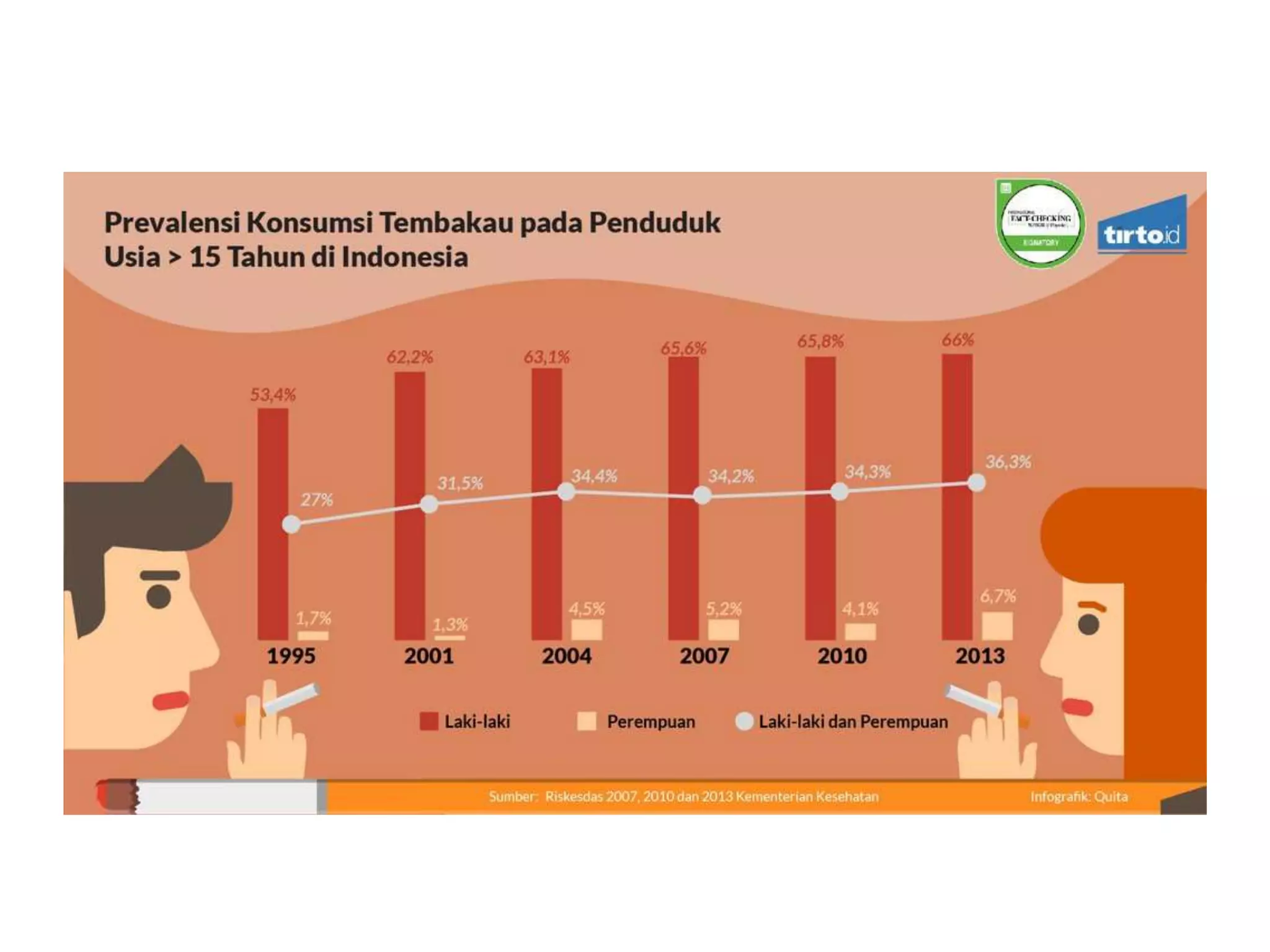 Industri rokok ppt | PPTX