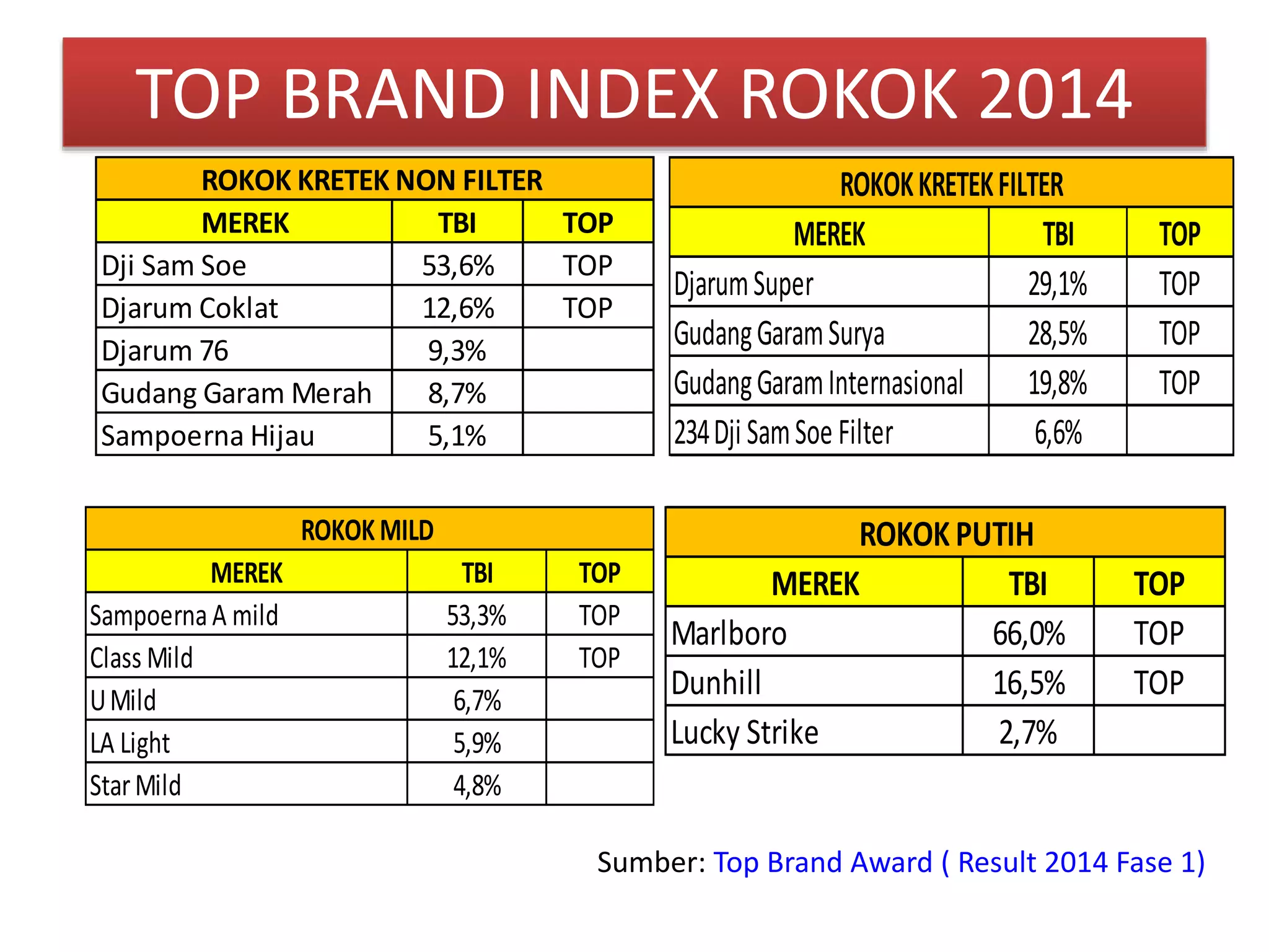 Industri rokok ppt | PPTX