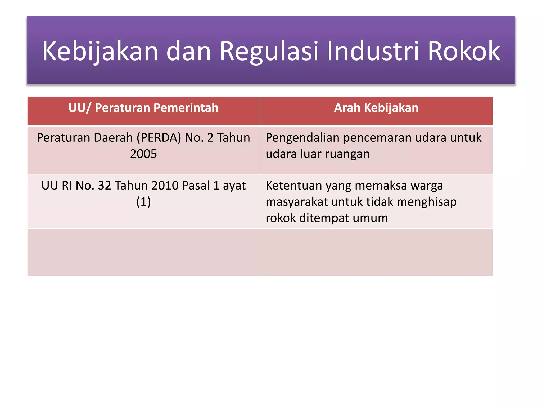 Industri rokok ppt | PPTX
