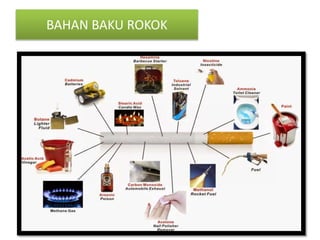 Industri rokok ppt | PPTX