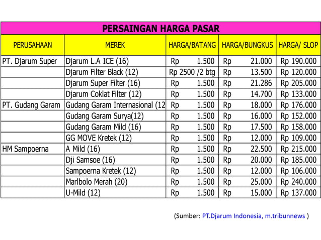 Industri rokok ppt | PPTX