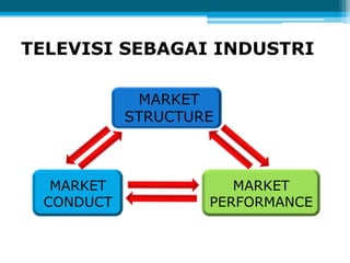 Industri televisi di indonesia | PPTX