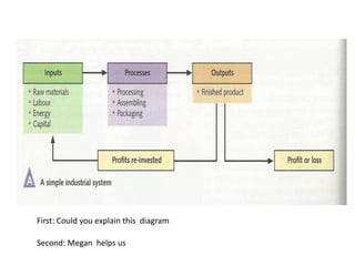Industry definition | PPTX