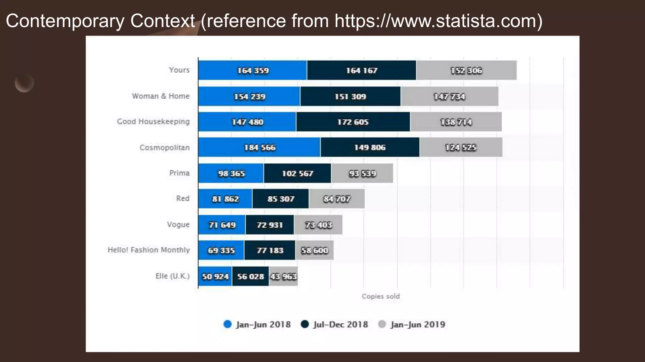 Industry Context | PPTX