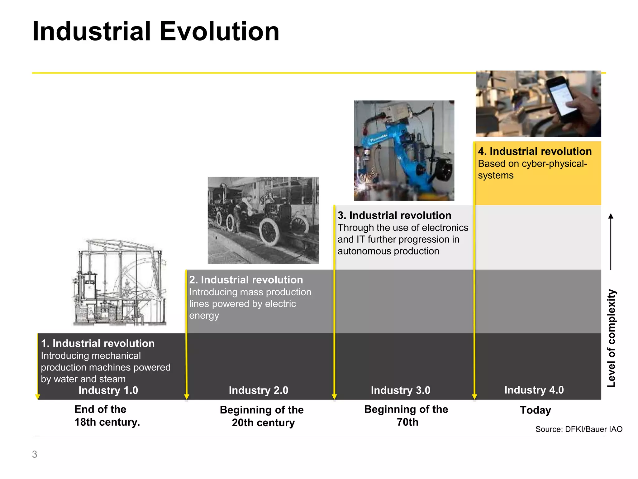 Industry 4.0 | PPTX