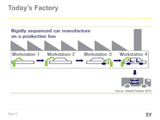 Industry 4.0 | PPT