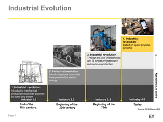 Industry 4.0 | PPT