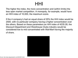 Industry Analysis | PPT