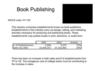 Industry Analysis | PPT