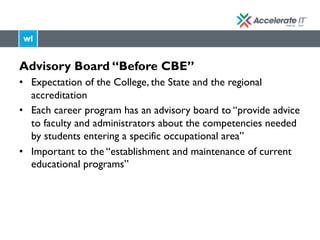 Industry Partner / CBE Program Interface Faculty Development Model ...