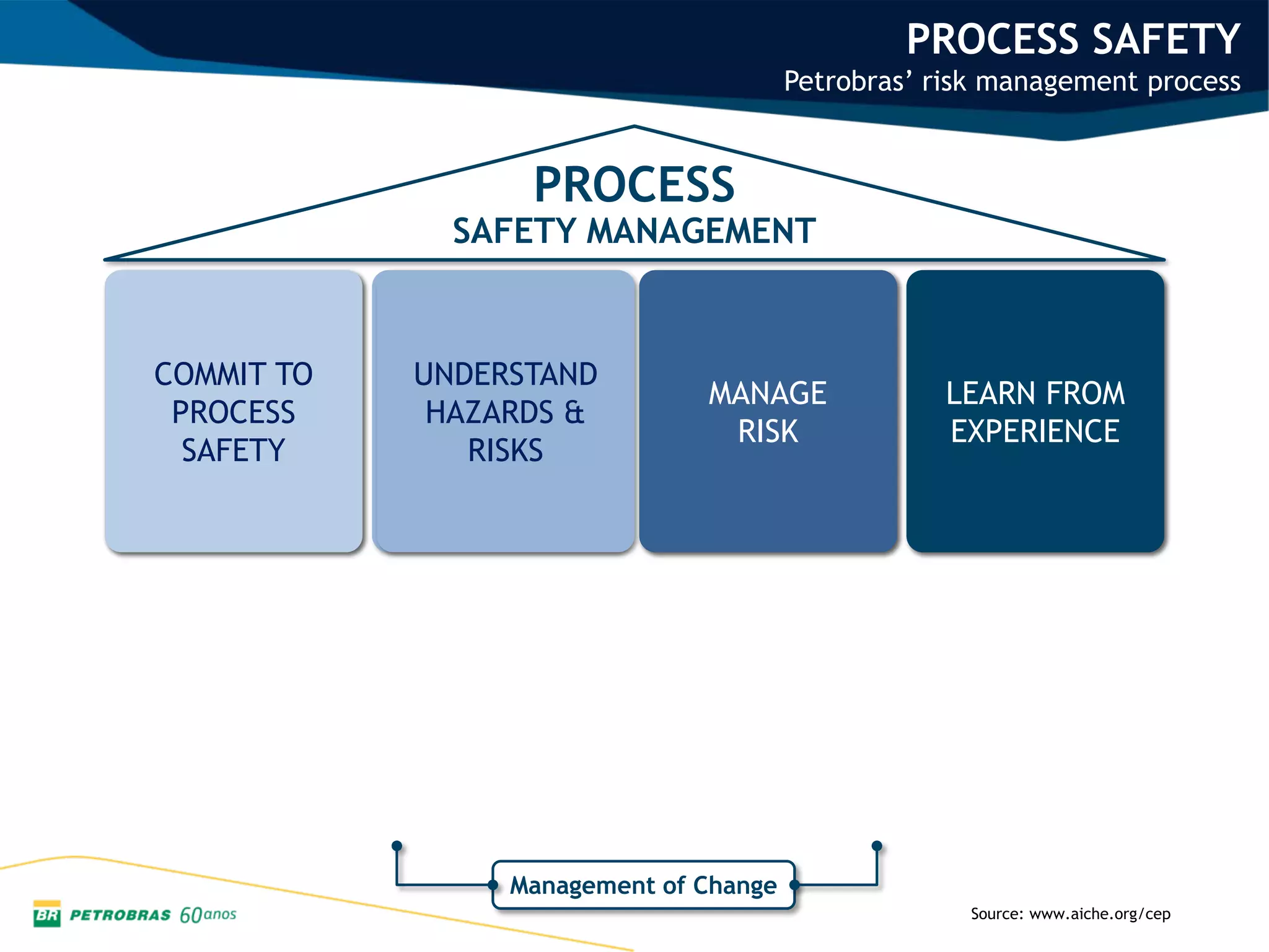 Industry-perspective-Petrobras-approach-to-aspects-of-asset-integrity ...