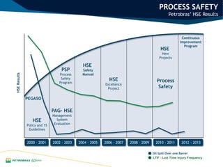 Industry-perspective-Petrobras-approach-to-aspects-of-asset-integrity ...
