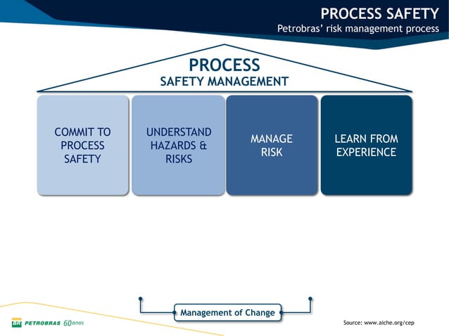 Industry-perspective-Petrobras-approach-to-aspects-of-asset-integrity ...