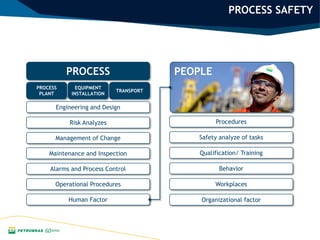 Industry-perspective-Petrobras-approach-to-aspects-of-asset-integrity ...