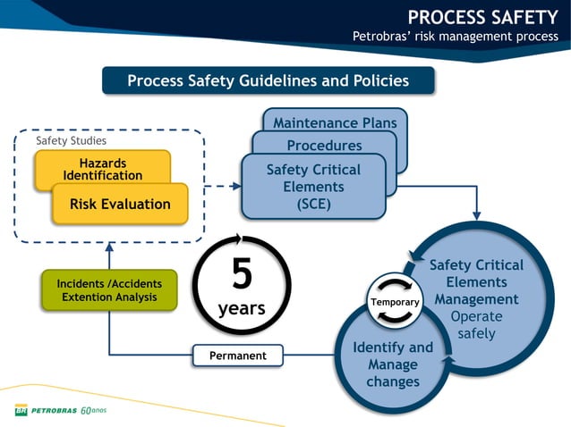 Industry-perspective-Petrobras-approach-to-aspects-of-asset-integrity ...