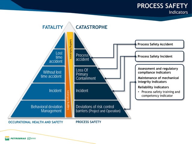 Industry-perspective-Petrobras-approach-to-aspects-of-asset-integrity-and-process-safety.pdf ...