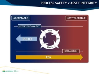 Industry-perspective-Petrobras-approach-to-aspects-of-asset-integrity ...